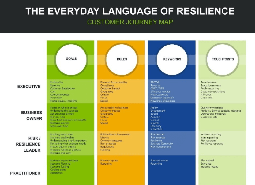 How to Grow a Resilient Global Operation | FusionRM Blog