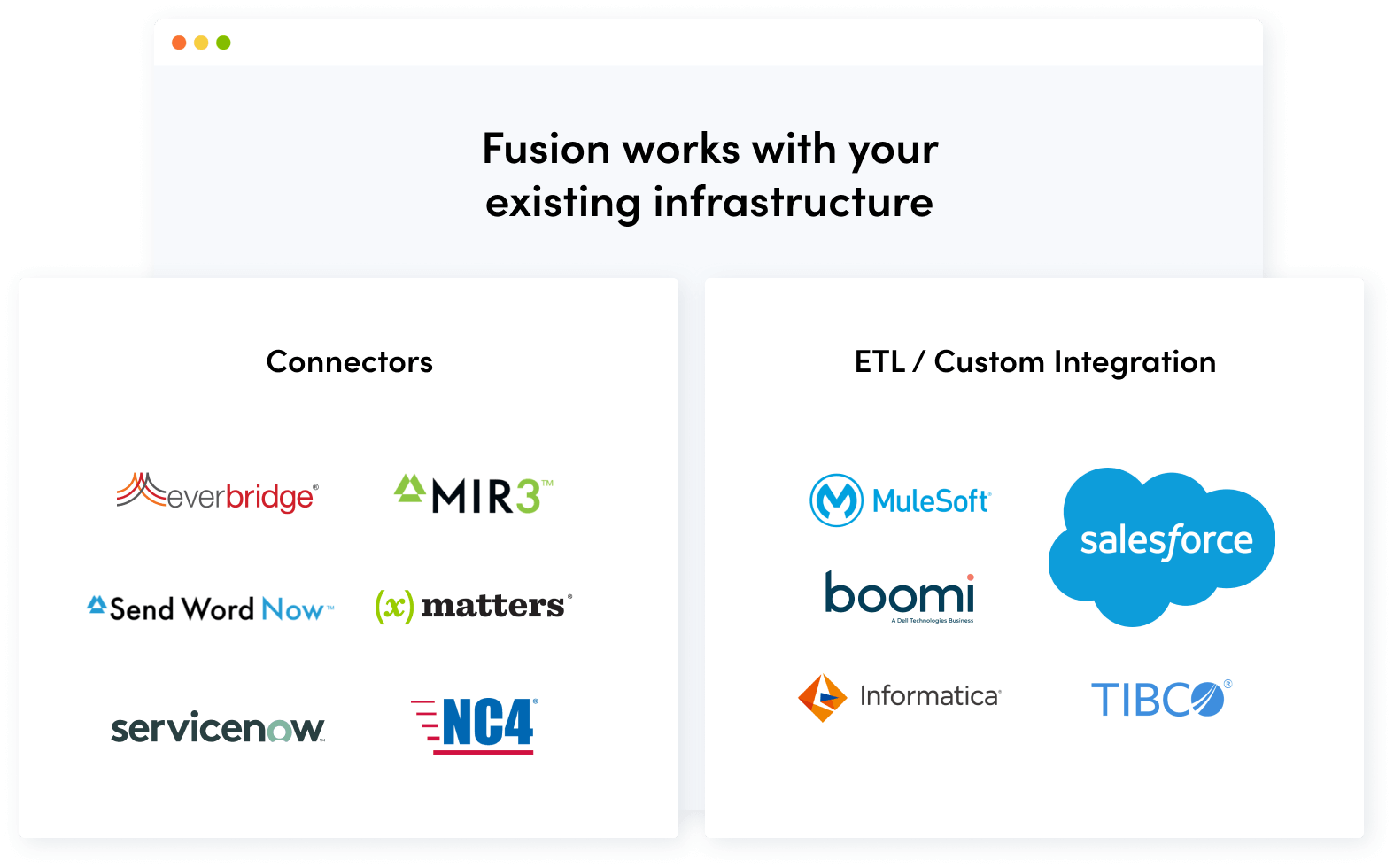 Integrations - Fusion Risk Management