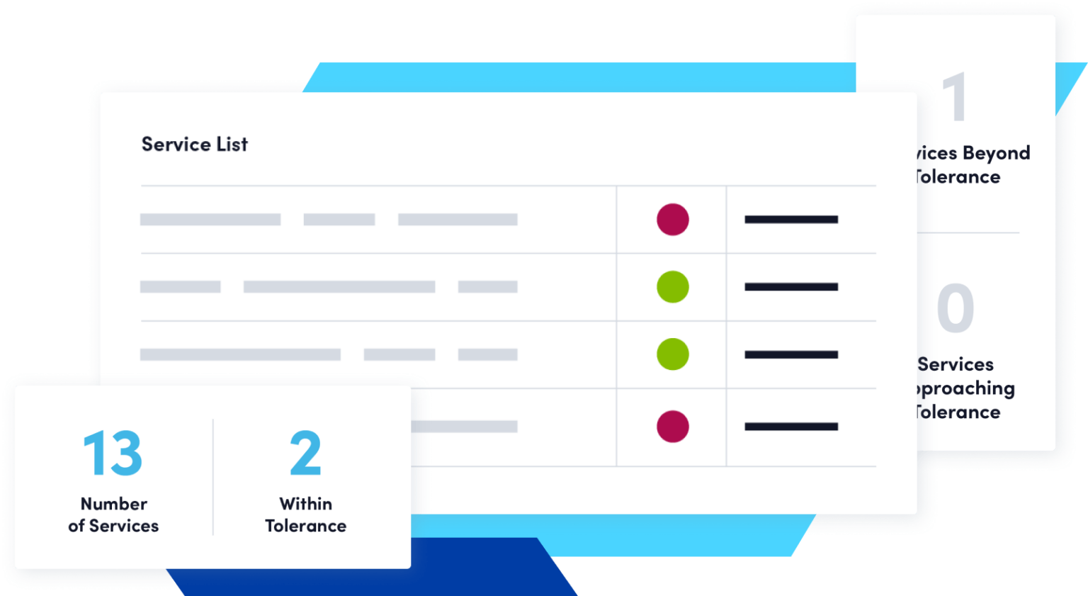 Operational Resilience Software - Fusion Risk Management