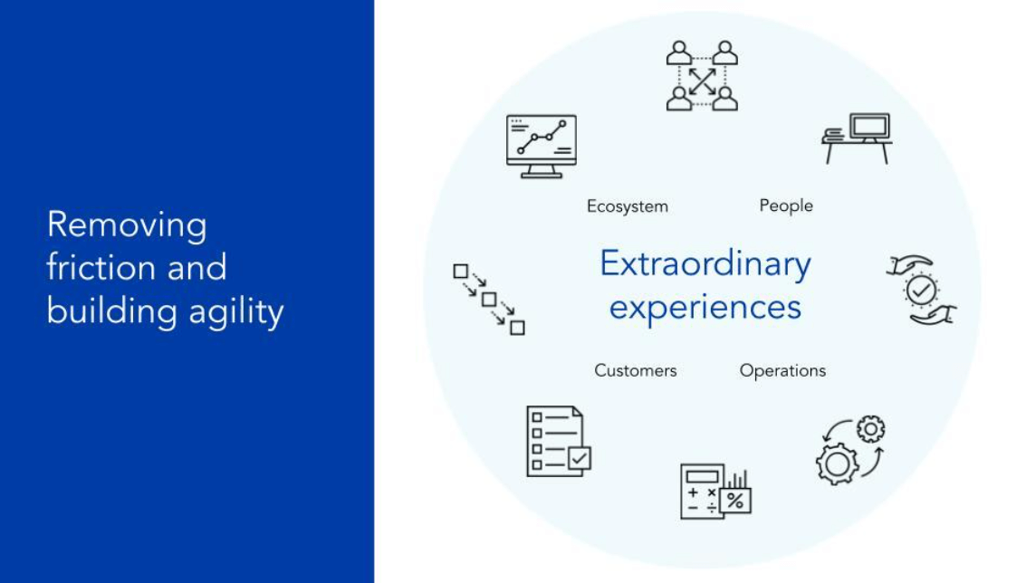 Building for a Changing Face of Risk and Resilience
