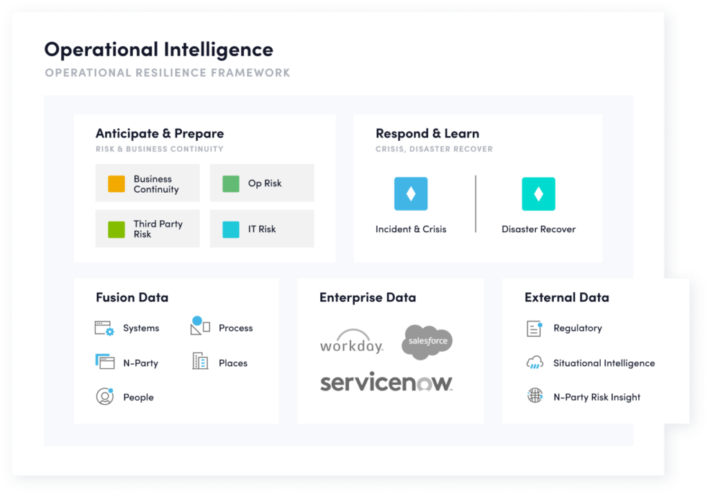 Risk Management Platform - Fusion Risk Management