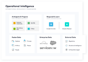 Risk Management Platform - Fusion Risk Management