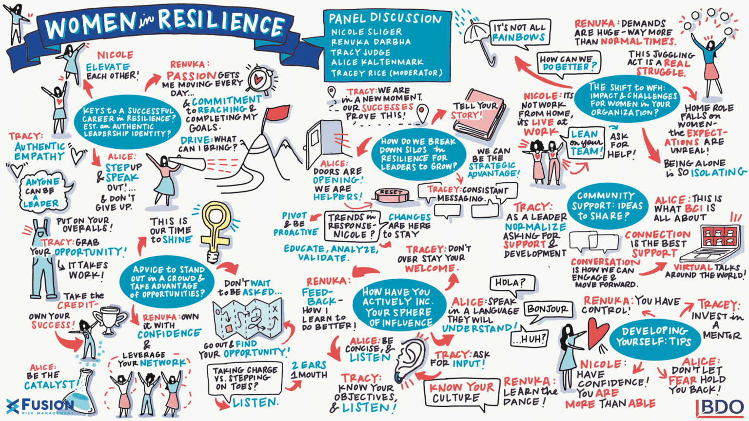 Women in Resilience is More Than a Trend - Fusion