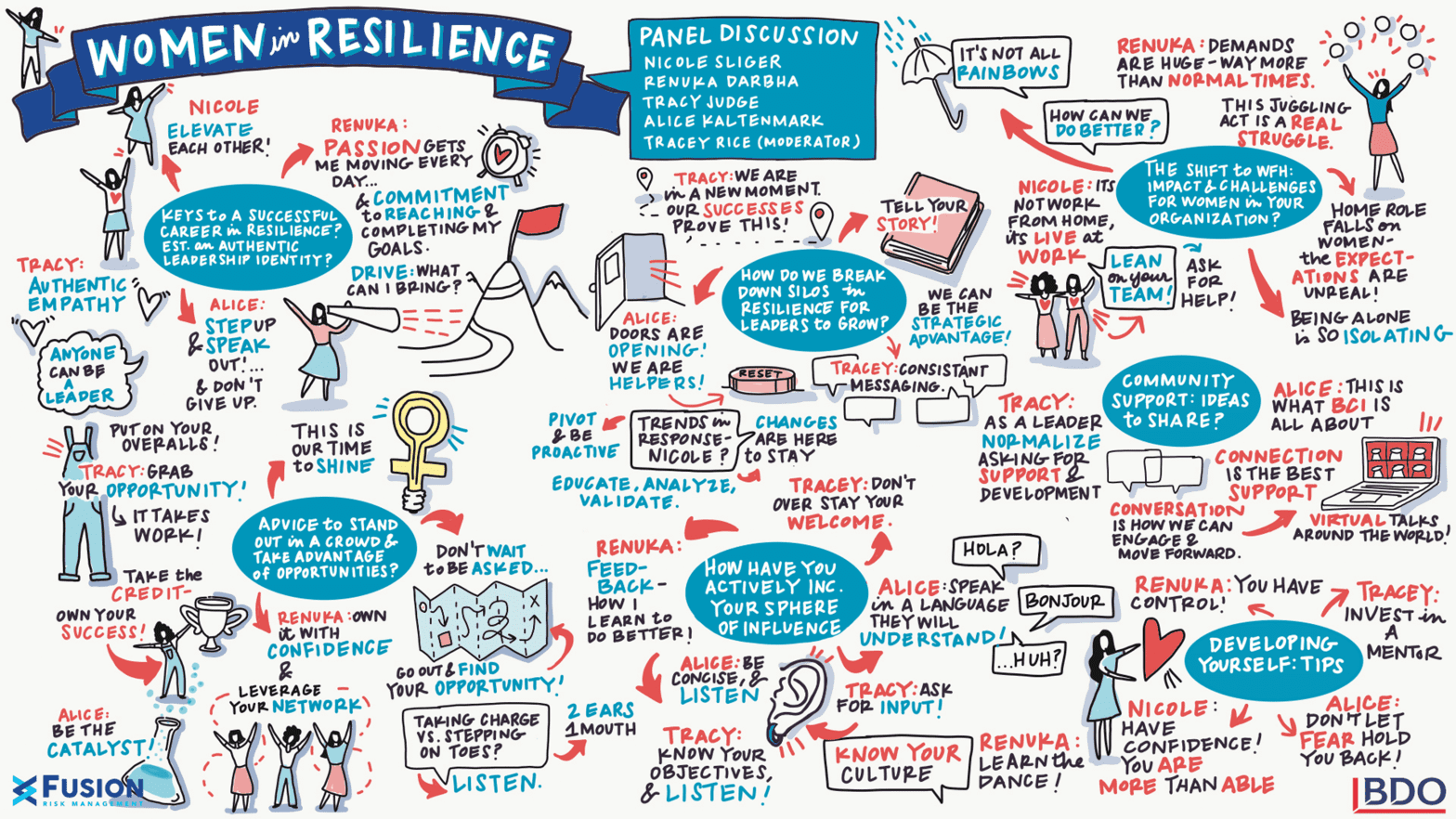 Women in Resilience is More Than a Trend - Fusion