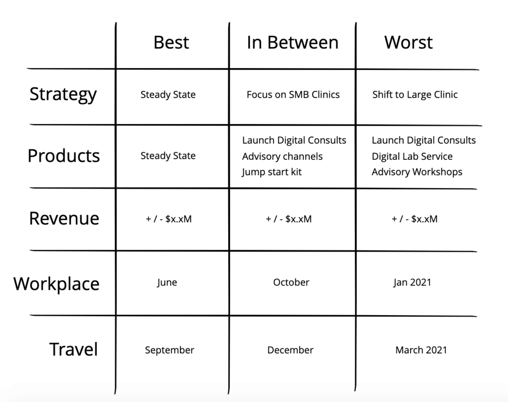 Surviving and Learning from COVID-19