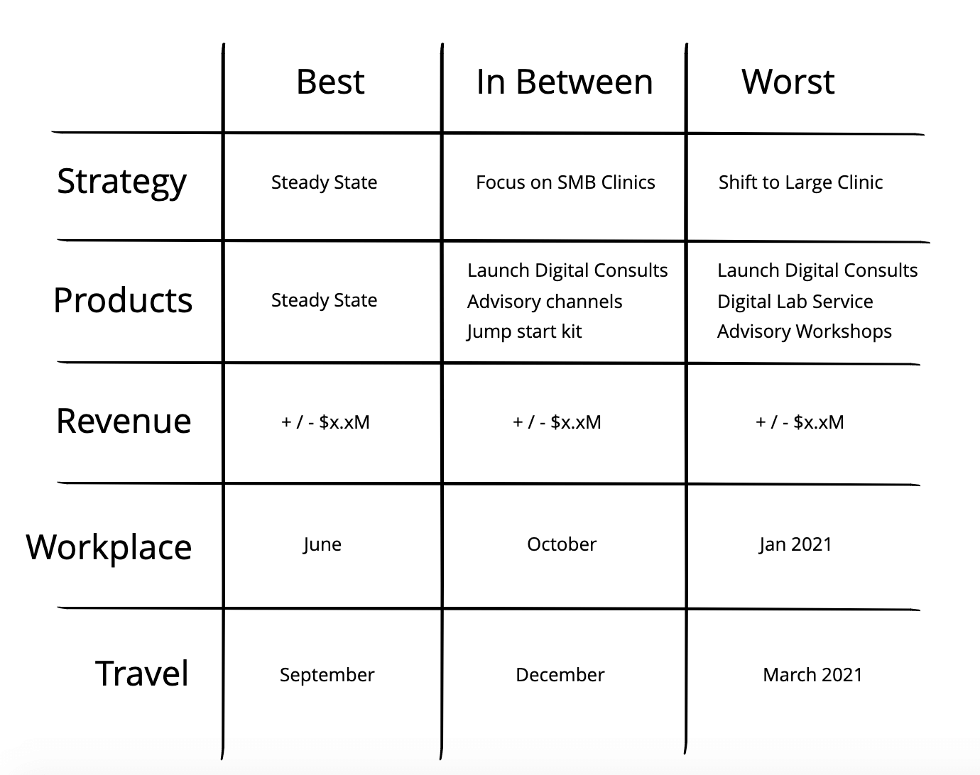 Surviving and Learning from COVID-19