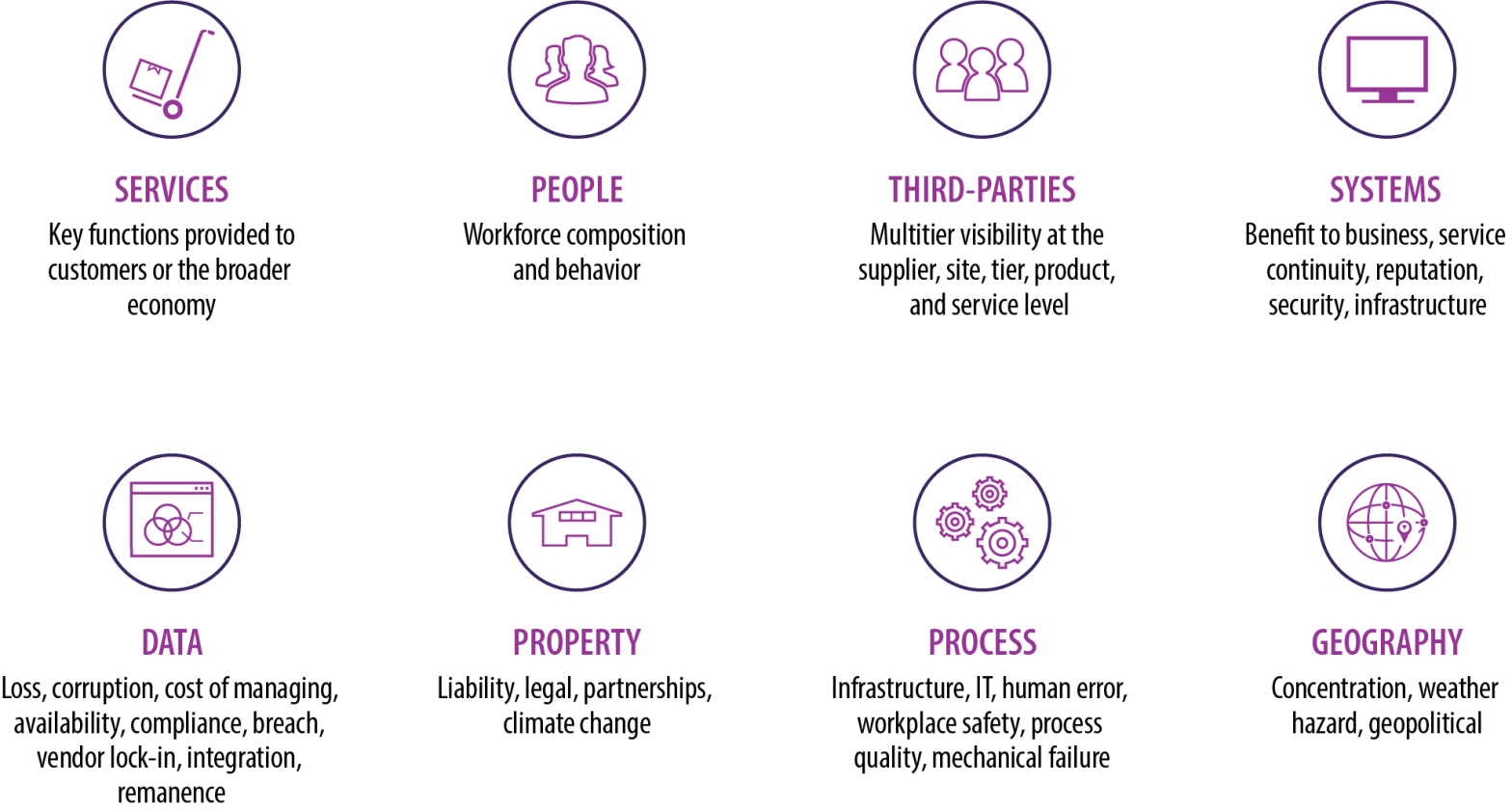 7 Principles to Power the Resilience Imperative | Fusion