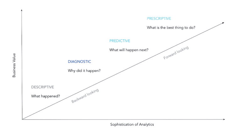 Introducing Fusion Analytics - Fusion