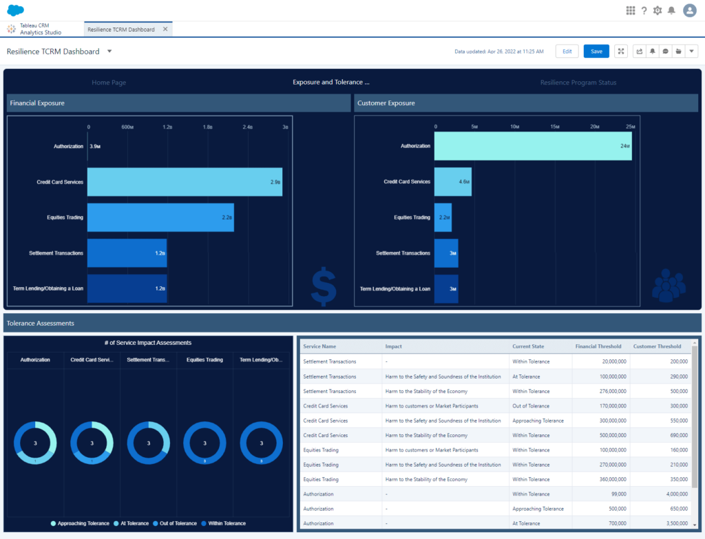 Sensing the Tremors of Disruption - Fusion