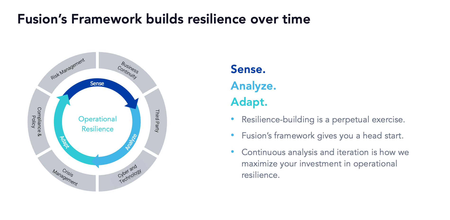 Operational Resilience: Rewriting the Stars in the Face of Adversity