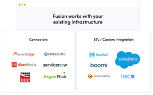 Integrations - Fusion Risk Management