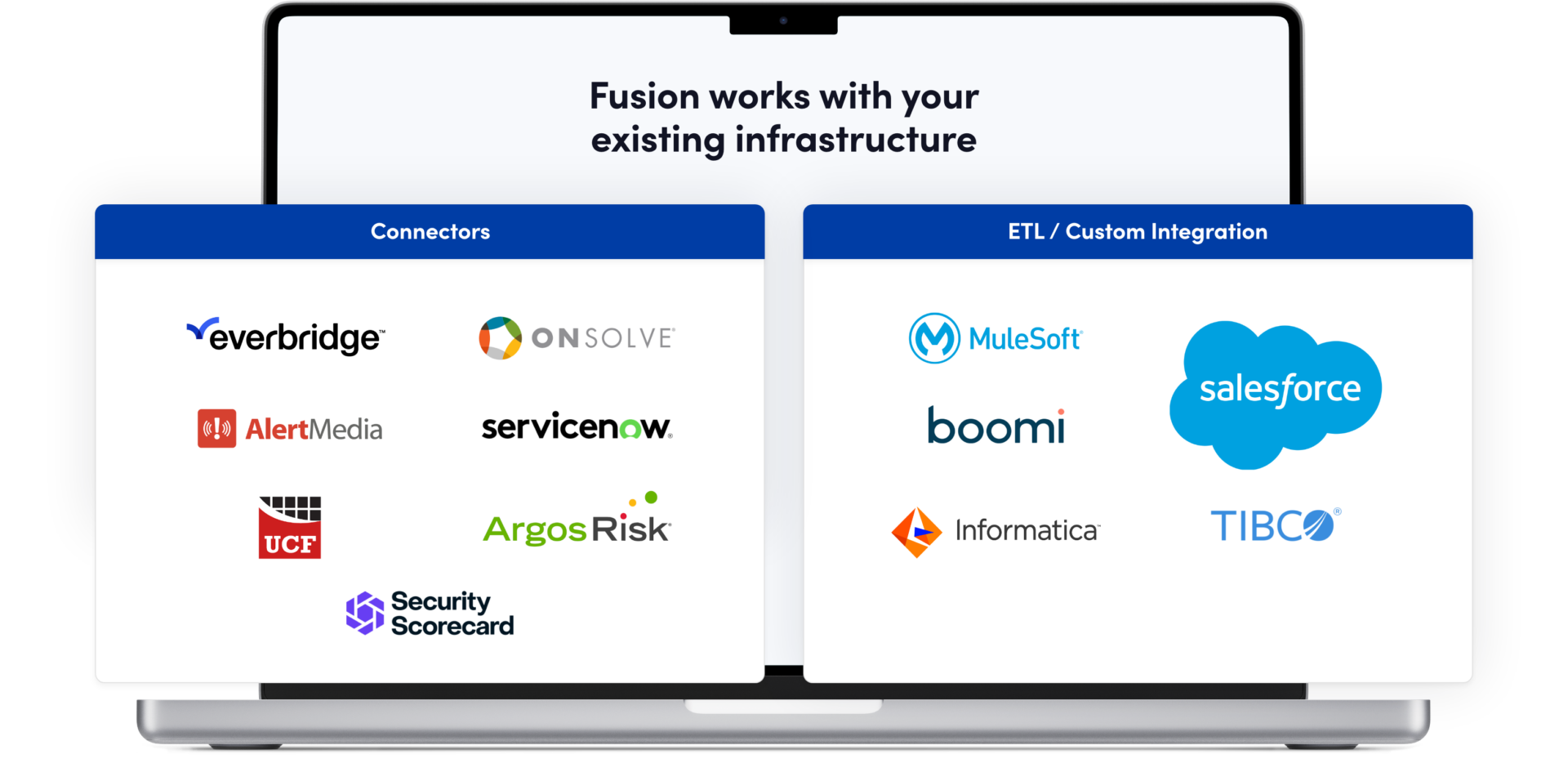 Integrations - Fusion