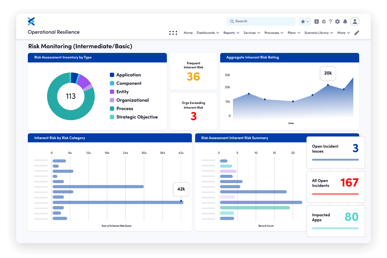 Crisis and Incident Management Software - Fusion Risk Management