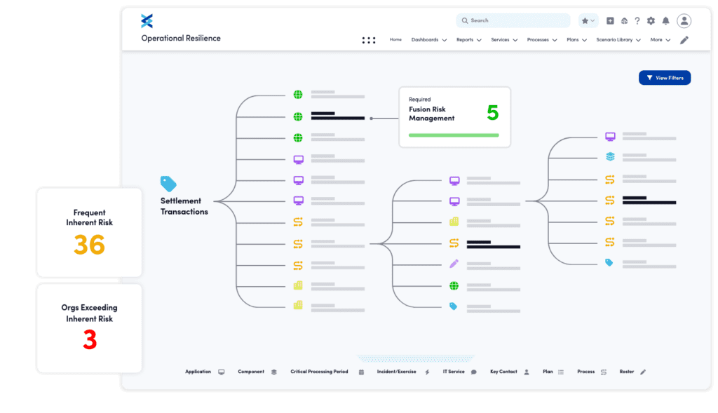 Operational Resilience Software - Fusion