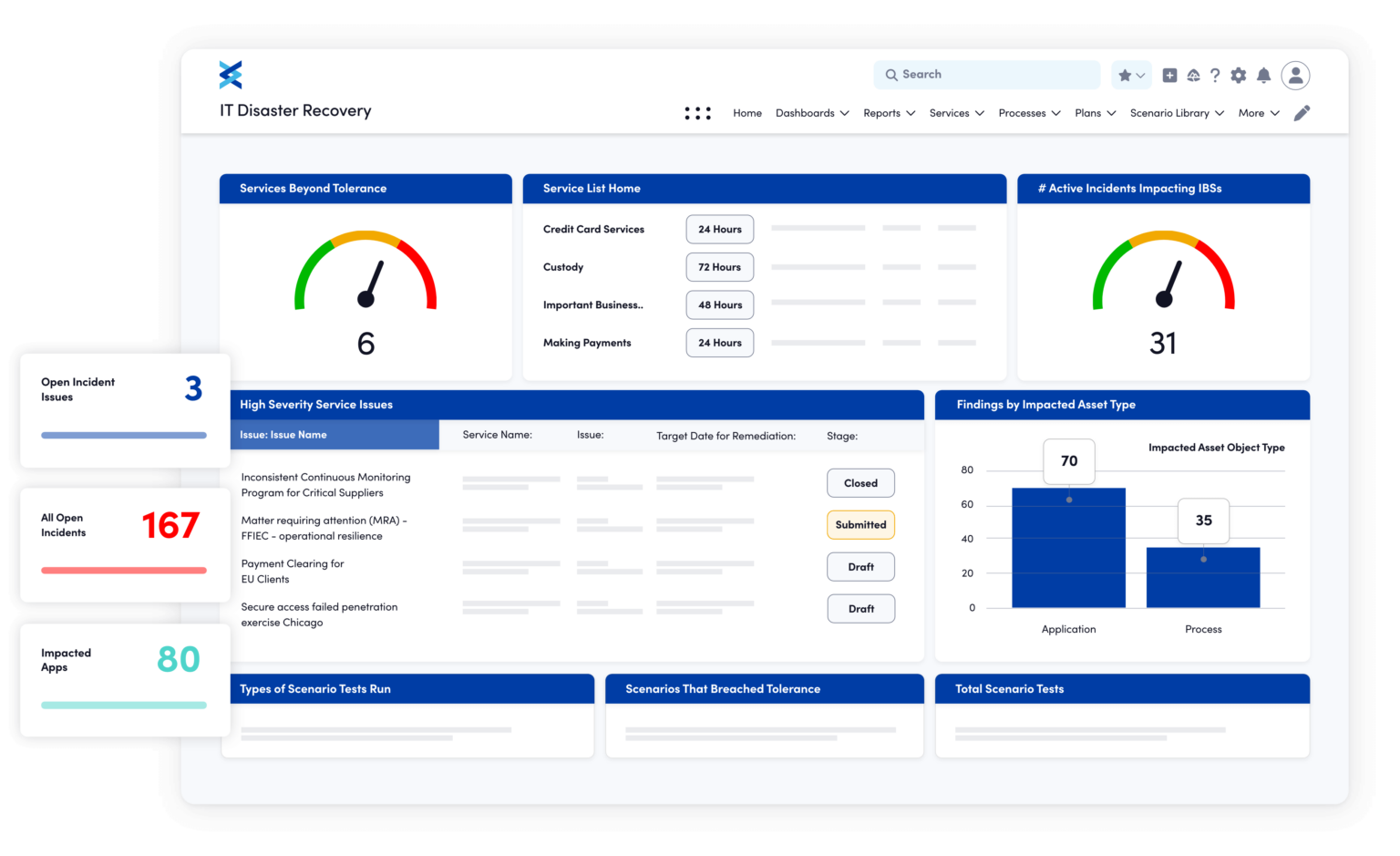 IT Disaster Recovery Software - Fusion