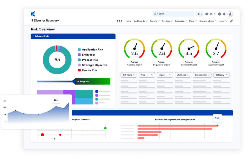 IT Disaster Recovery Software - Fusion