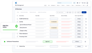 Risk Management Software - Fusion