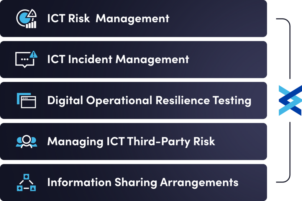 Fusion Risk Management | Enterprise Resilience Software