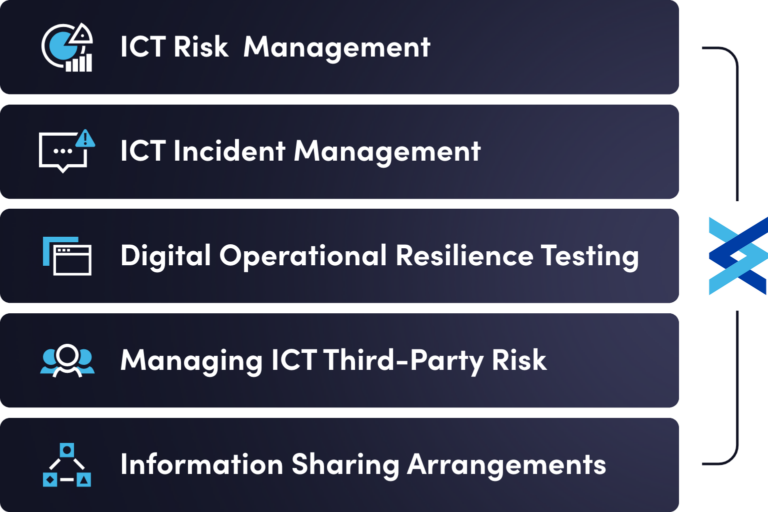 Fusion Risk Management | Enterprise Resilience Software