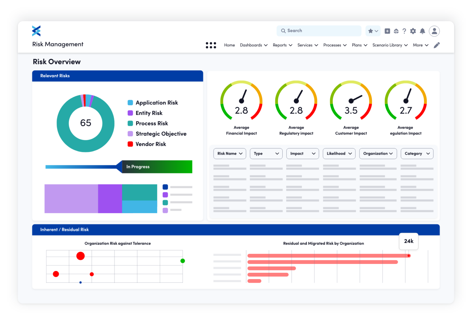 Risk Management Software - Fusion