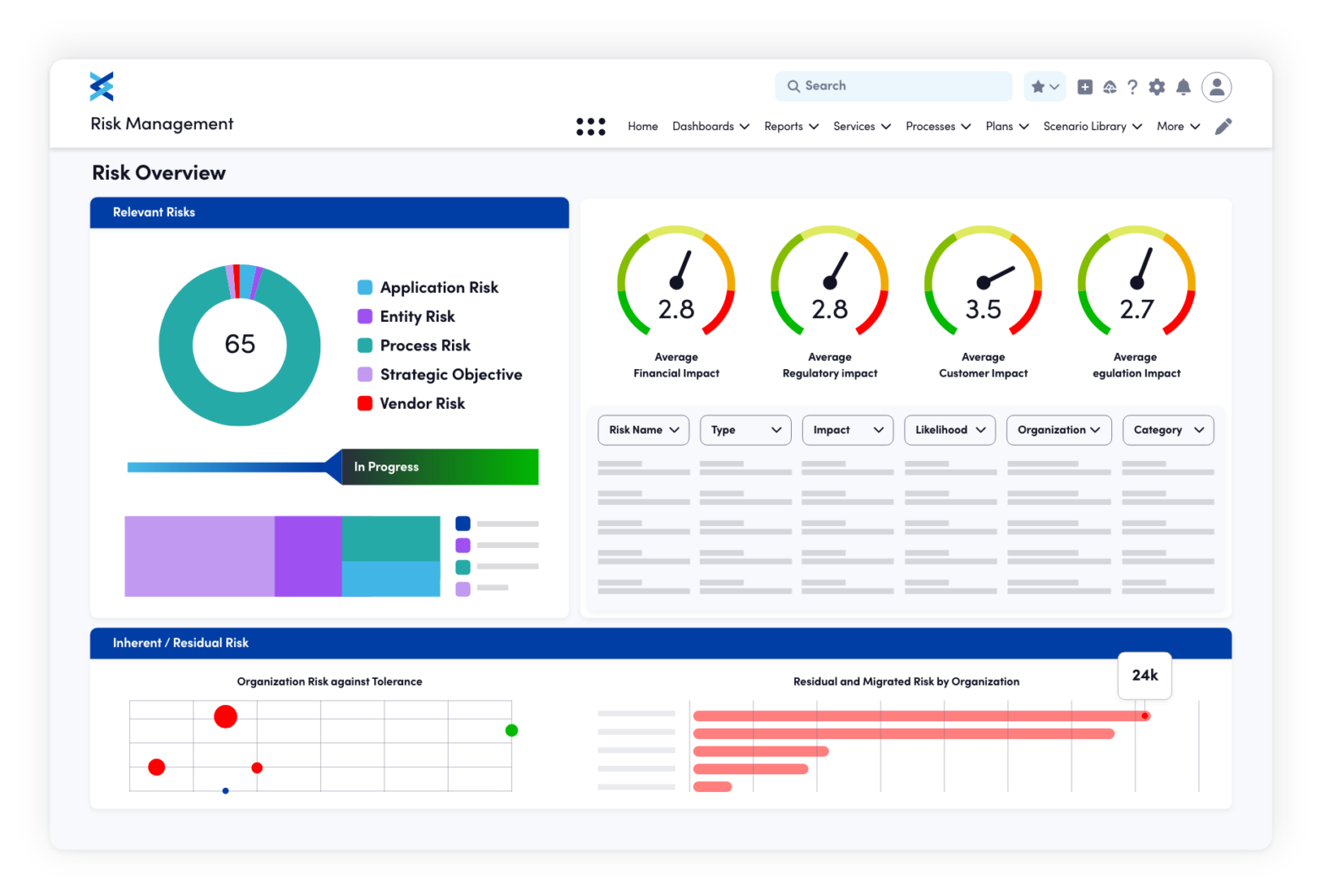 Risk Management Software - Fusion