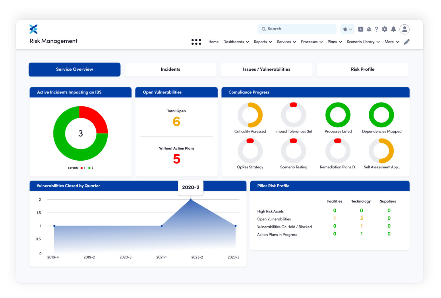 Risk Management Software - Fusion