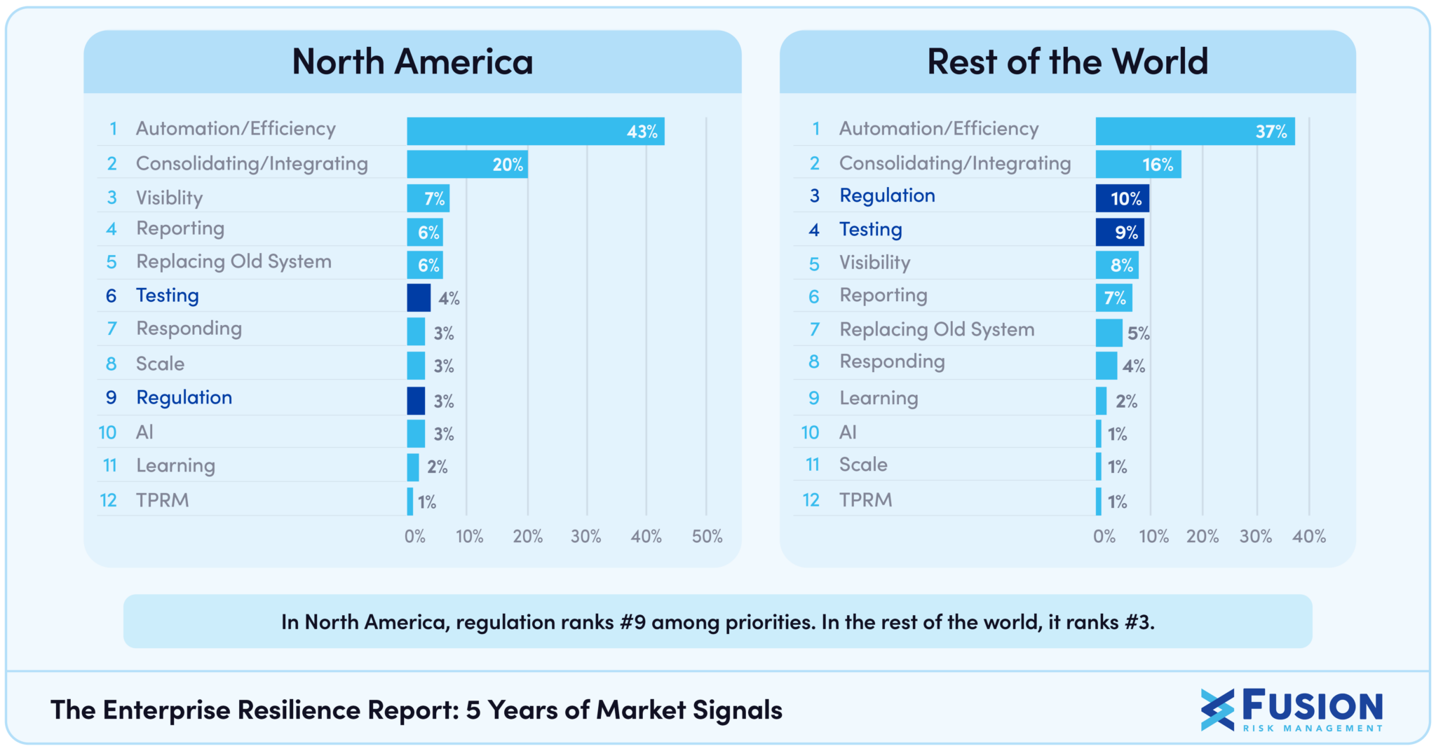 Enterprise Resilience and Business Continuity Trends of 2026